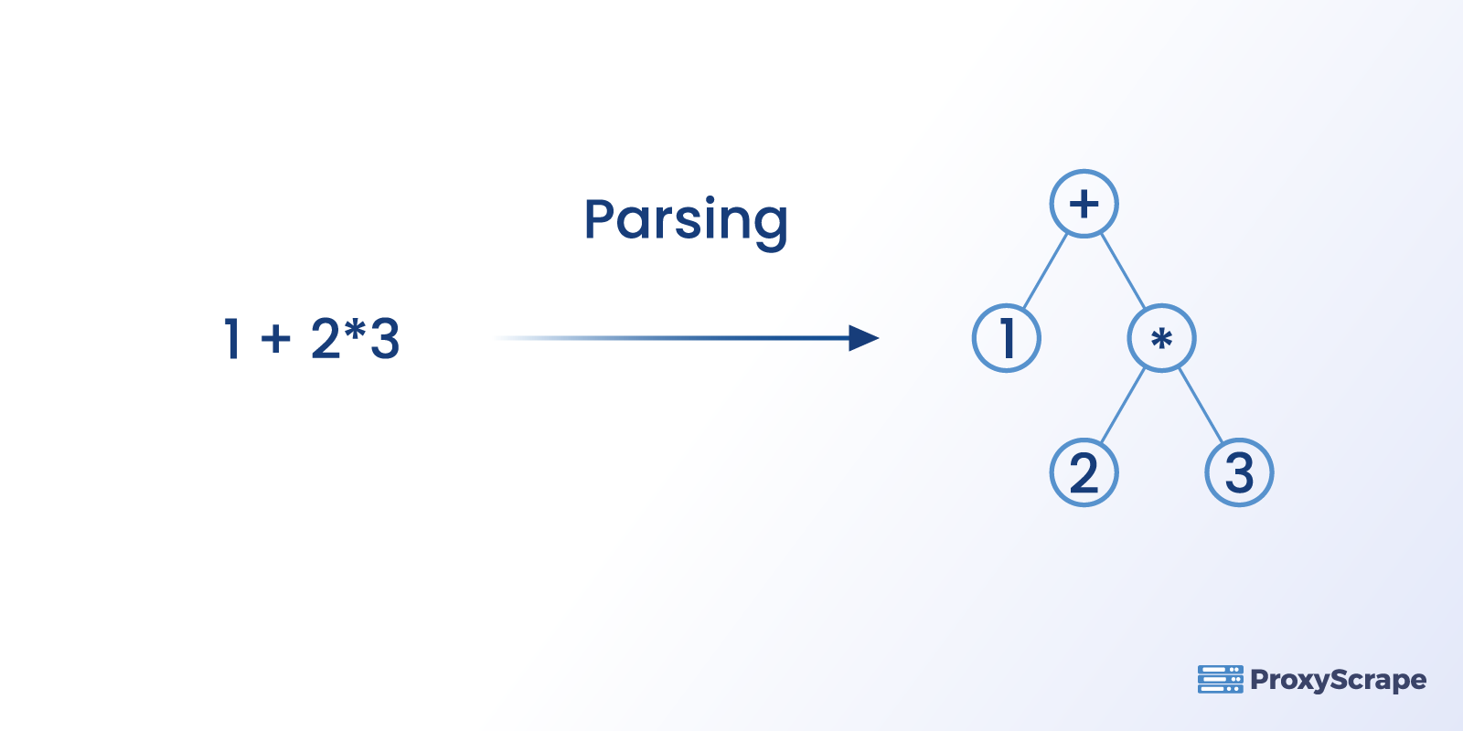 What is data parsing?