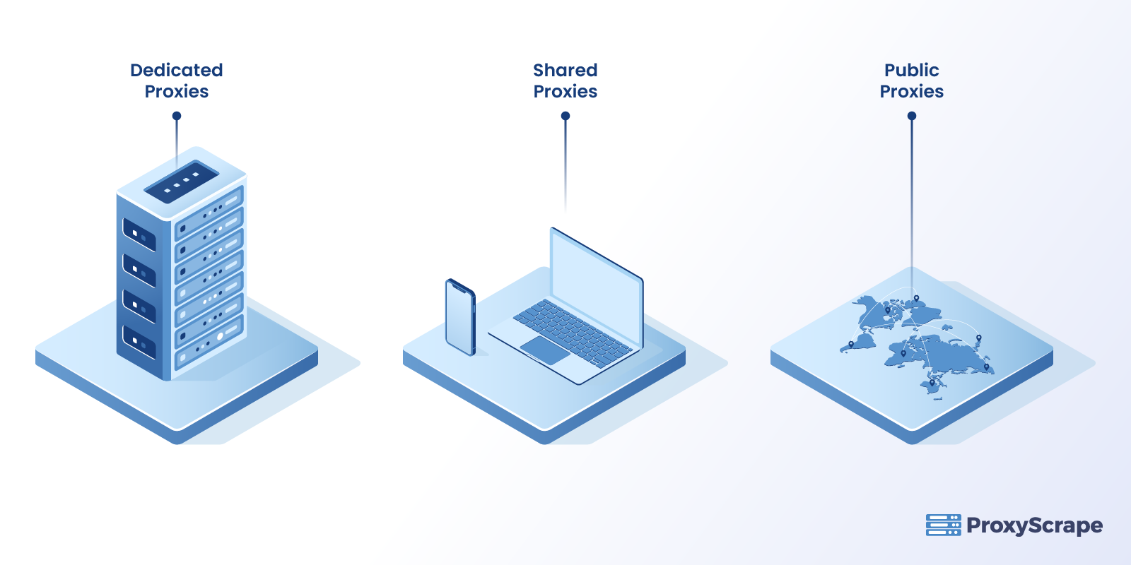The Complete Guide to Proxies for Web Scraping