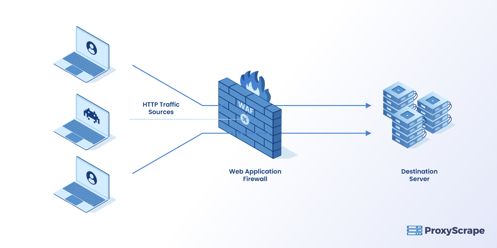How Reverse Proxies Enhances your Web Application’s Security