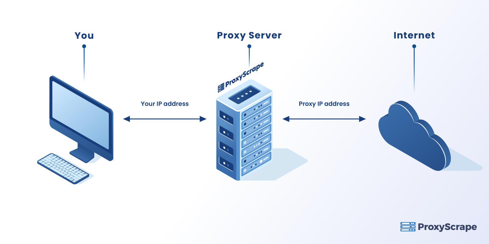 What is an IP Scrambler