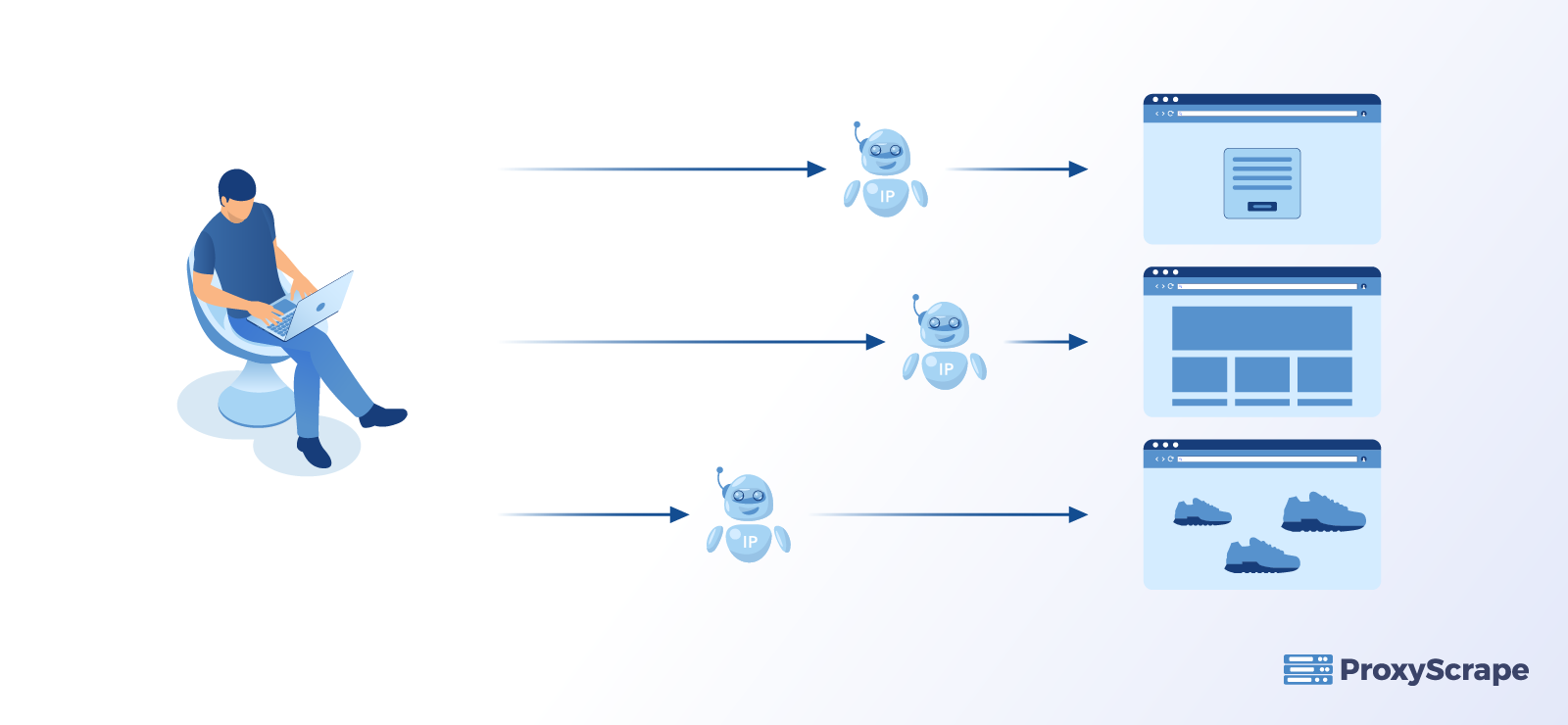 What Are Bad Bots, How To Detect and Block Them?