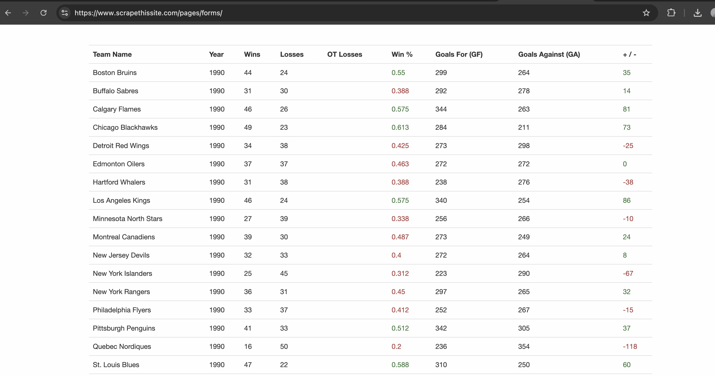 How to scrape tables from websites – a Python tutorial